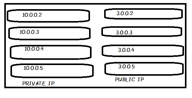 How to configure Static NAT in cisco router – Learn Linux CCNA CCNP CEH ...