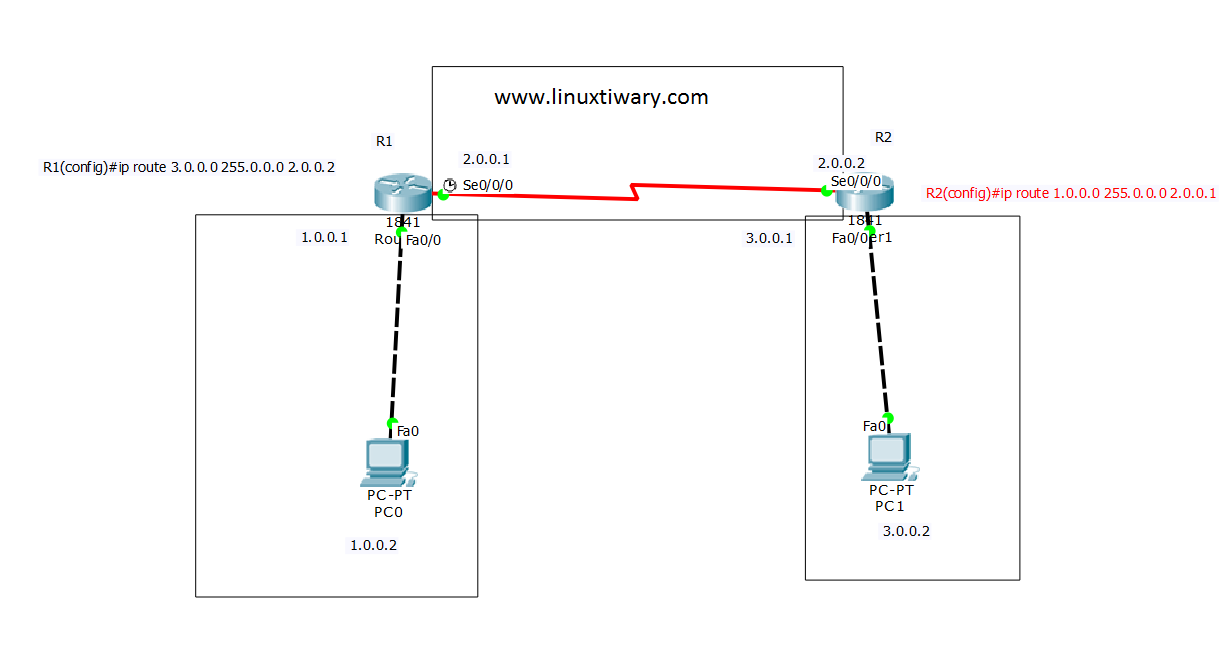 Block icmp or ping using extended acl : a cisco packet tracer lab ...